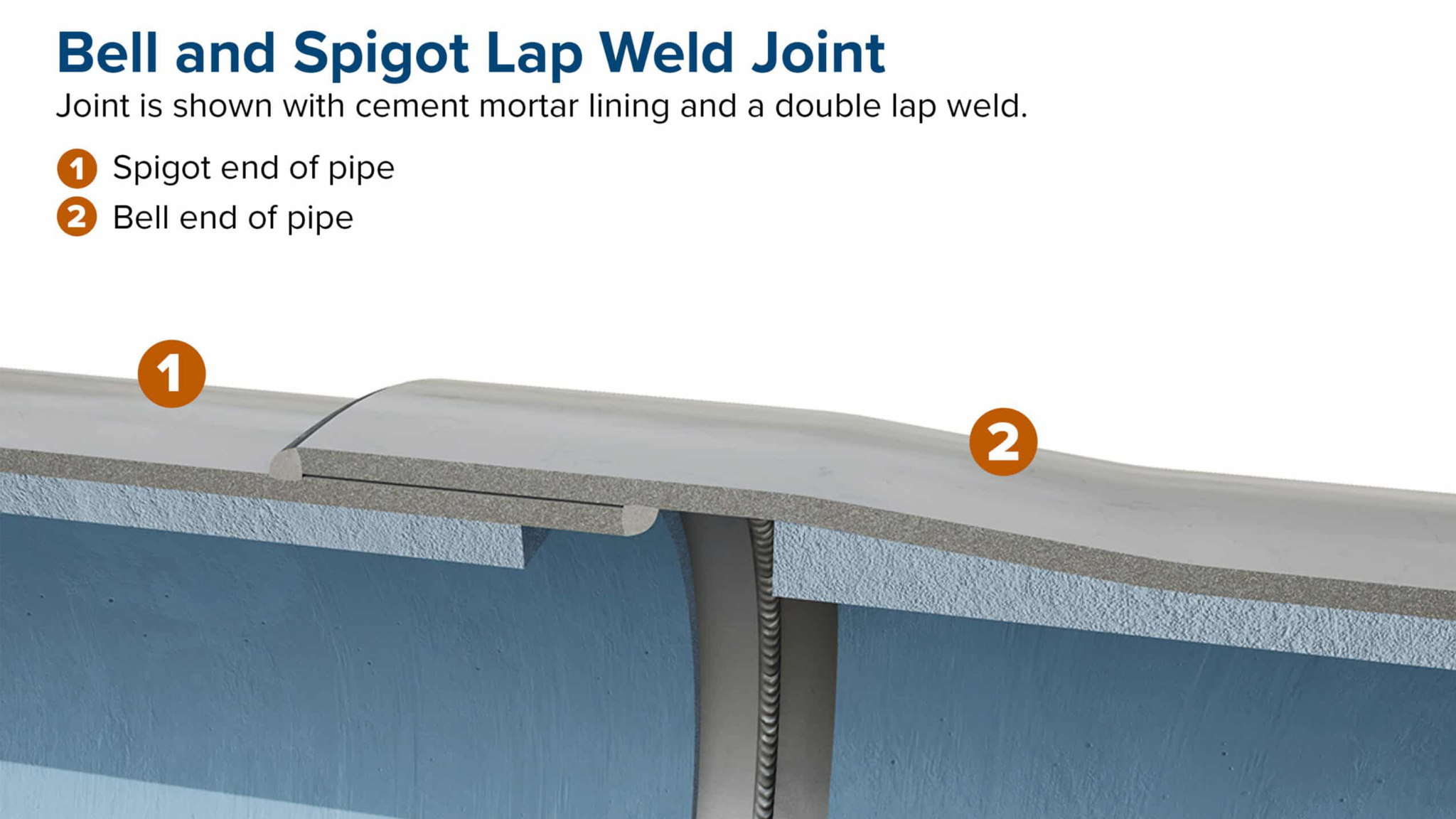 Mengenal 15 Jenis Sambungan Pipa dan Fungsinya agar Tidak Salah Pilih ...